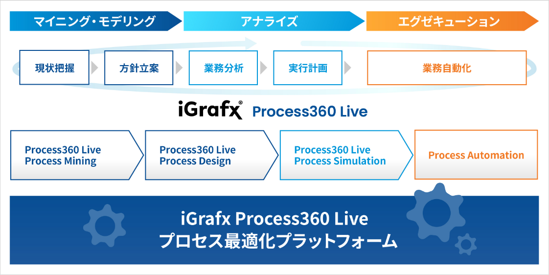 業務可視化・改善ツール「iGrafx/アイグラフィックス」 - ソリューションナビ